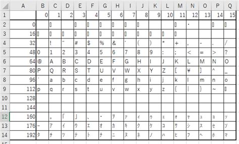 Excelエクセルのchar関数でabc連続入力 つくば高等学院