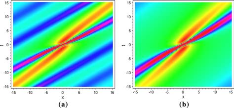 Color Online The Density Plot Of The 2 Phase Solution Download Scientific Diagram