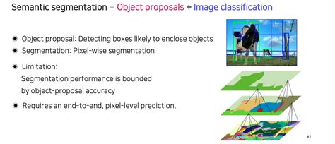 시각지능 Semantic Segmentation 1