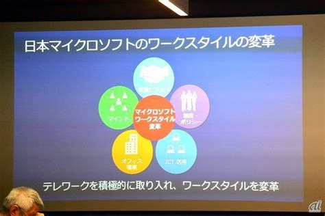 テレワークがもたらす新たな連携の可能性 日本マイクロソフトの取り組み Page 3 Zdnet Japan