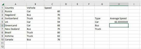 How To Perform Data Analysis In Excel A Beginners Guide GeeksforGeeks