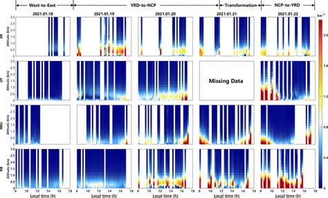 Temporal And Vertical Variations In Aerosol Distribution At Xh Dy