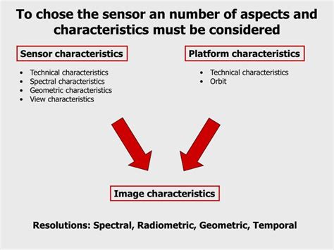 Ppt Remote Sensing And Modeling In Forestry Lecture 4 Resolutions And Sensors Powerpoint