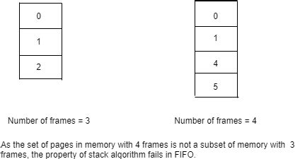 Beladys Anomaly In Page Replacement Algorithms GeeksforGeeks