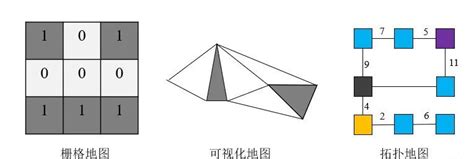 路径规划算法之栅格地图绘制 csdn博客