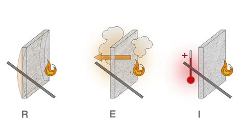 Gallery Of Reaction And Fire Resistance How Are Materials Classified In The Event Of A Fire 2