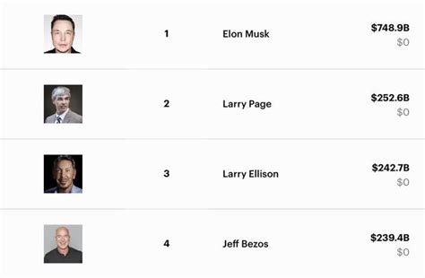 Donald 🚀 Absolute Dominance 🚀 Elon Musks Net Worth Is Now Greater