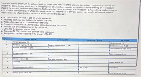 Solved Prepare An Answer Sheet With The Column Headings Chegg