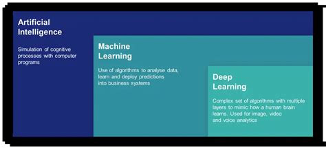Demystifying Ai Dunnhumby