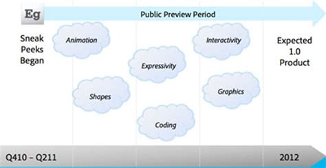 Adobe Updates Edge Tool For Easier Web Coding Cnet
