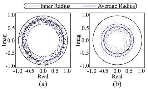 Single Ring Theorem Representation The Figure Shows The