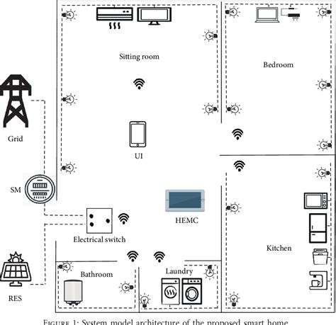 Figure 1 From Dynamic Time And Load Based Preference Toward Optimal Appliance Scheduling In A