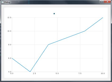 Qt Charts