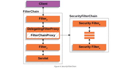 spring security基础使用 this generated password is for development use onl
