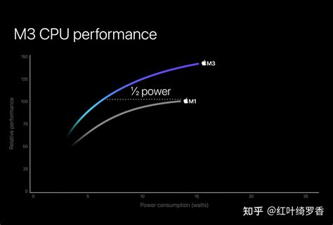 M M M M M Apple Silicon M Ipad Mac