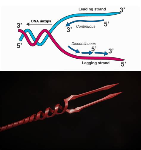 52 Best Spear Of Longinus Images On Pholder Evangelion Neon Genesis