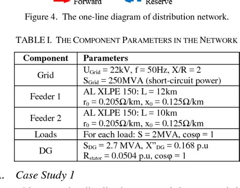 Table I From A Novel Algorithm Of Directional Overcurrent Protection