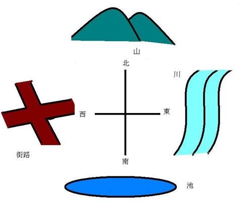 風水 四神相応（ししんすおう）の地 建築デザイン設計 楽天ブログ