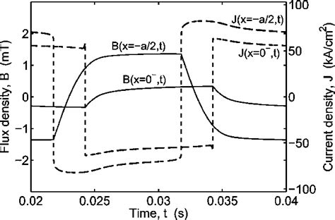 Figure 1 From Numerical Considerations About Using Finite Element