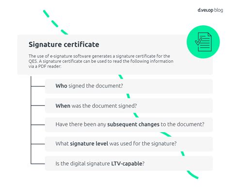 Signature Certificate The Identity Proof In The Digital World D Velop Blog