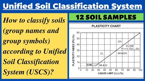 How Can You Classify Soils Based On Water Holding Capacity At Wesley