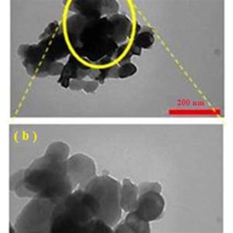 Pdf Synthesis And Characterization Of Copper Ferrite Nanoparticles