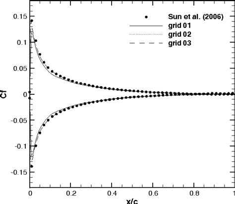figure 1 from an immersed boundary method for compressible flows using