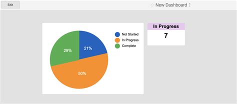 Dashboard Widget Borders Smartsheet Community
