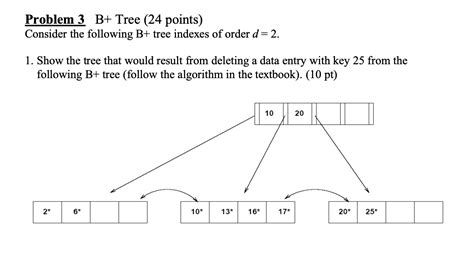 Solved Problem B Tree Points Consider The Chegg