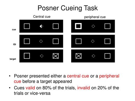 Ppt Attention Ii Selective Attention And Visual Search Powerpoint