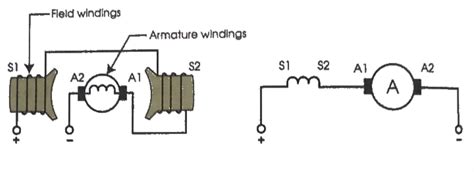 The World Through Electricity Electromagnetism Types Of Basic Dc Motor