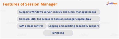 AWS Systems Manager Guide To AWS SSM