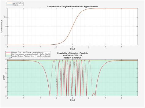 Optimize Lookup Tables For Memory Efficiency Programmatically Matlab And Simulink