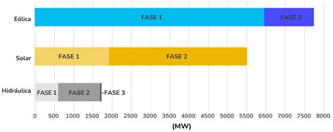 Producción De Electricidad Renovable Ecosistema H2 Colombia