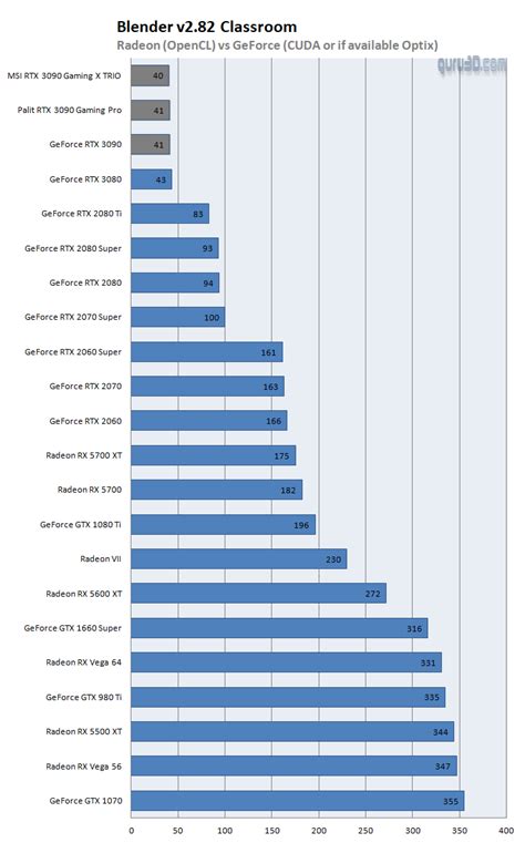 The Best GPUs For Deep Learning In 2023 An In Depth