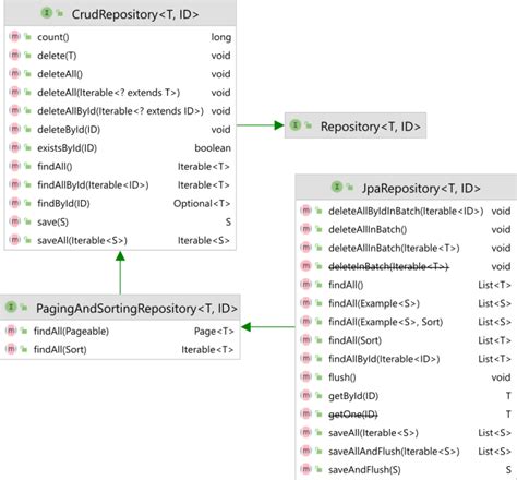 The Spring Data Findall Anti Pattern Vlad Mihalcea