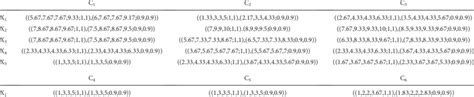 The Interval Type 2 Fuzzy Decision Matrix Download Scientific Diagram