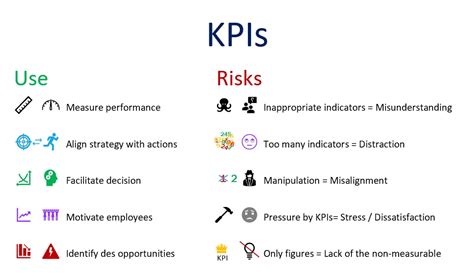 Why Are Kpis Important The Importance Of Kpis 59 Off