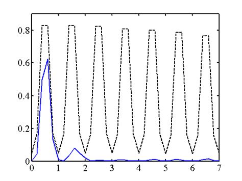 A Transversal Profile Of The Field Intensity Inside The Nil Along