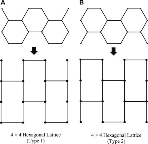 Hexagonal Lattice Graphs A 4 × 4 Hexagonal Lattice Type 1 B 4 Download Scientific Hexagonal Lattice Graphs A 4 × 4 Hexagonal Lattice Type 1 B 4 Download Scientific