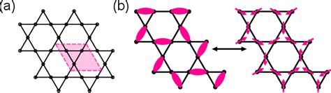 Figure 1 From Topological Quantum Many Body Scars In Quantum Dimer Models On The Kagome Lattice