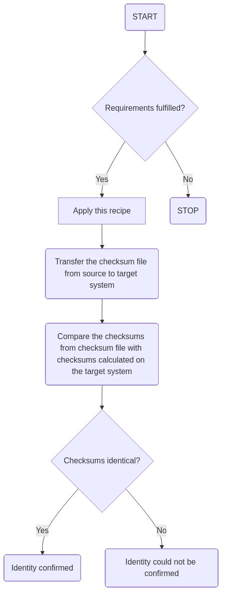 8 How To Check File Integrity By Validating Checksums