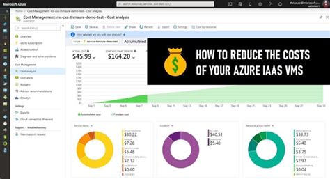 Thomas Maurer On Linkedin Microsoft Azure Azureiaas Azurevm Costs Costmanagement…