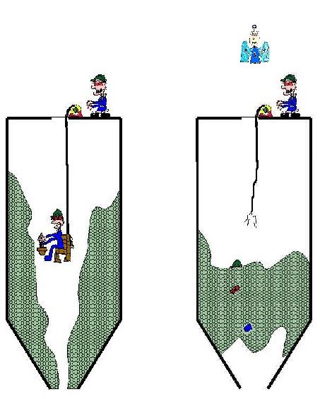 Cemax Silomann Silo Cleaning Method Faq Cemax Group