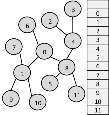 Illustration Of The Graph Left Transformation Into A Sparse Matrix Download Scientific