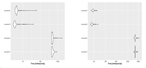 The Execution Time In Miliseconds For Generating Samples Of Size N Download Scientific