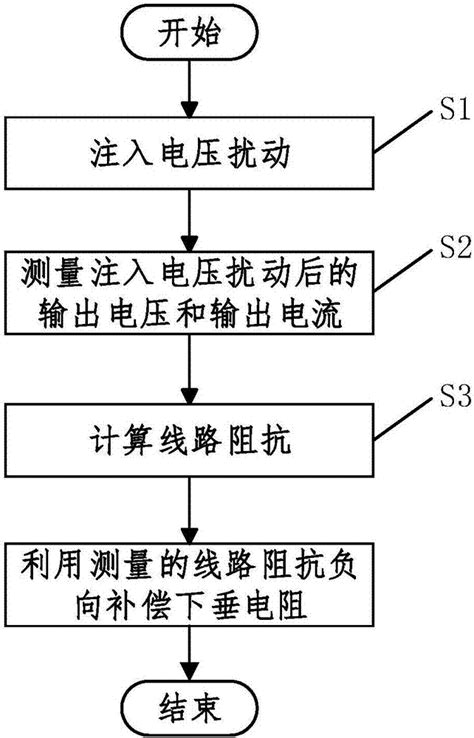 一种用于下垂控制的直流微网线路阻抗检测方法及装置与流程