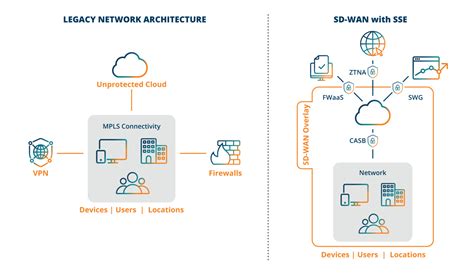What Is Sd Wan Software Defined Wide Area Network Explained Resource