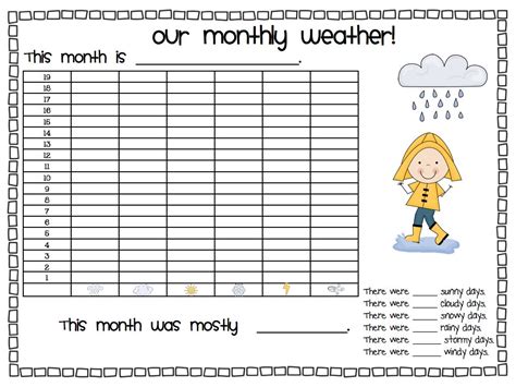Weather Graph For First Grade