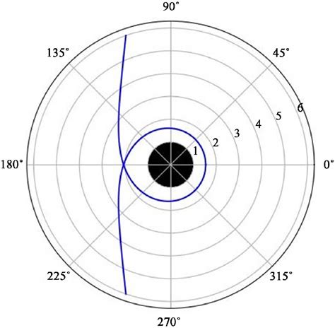 Photon Trajectory Computed For Bbc − 1 10 −3 The Distance Scale Is